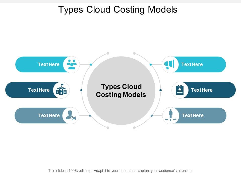 Types Cloud Costing Models Ppt PowerPoint Presentation Inspiration ... Types Cloud Costing Models Ppt PowerPoint Presentation Inspiration ...