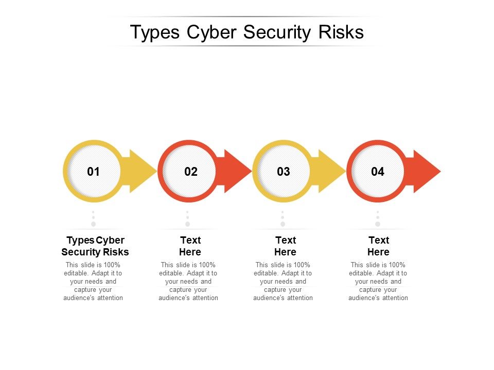 Types Cyber Security Risks Ppt PowerPoint Presentation Model ... Types Cyber Security Risks Ppt PowerPoint Presentation Model ...
