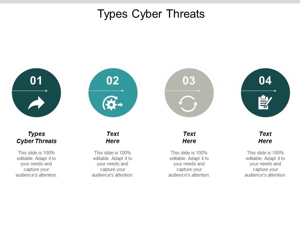 Types Cyber Threats Ppt PowerPoint Presentation Model Designs Cpb