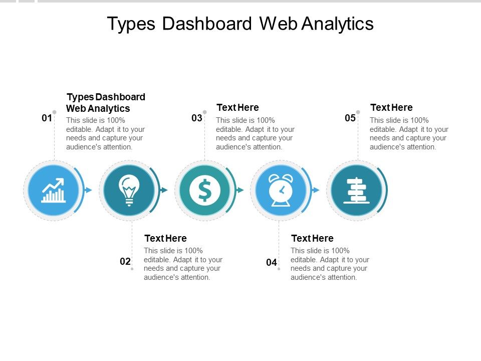 Types Dashboard Web Analytics Ppt PowerPoint Presentation Summary Layout Cpb