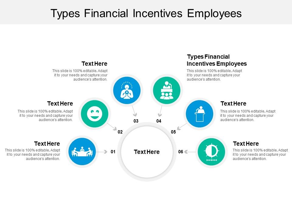 Types Financial Incentives Employees Ppt PowerPoint Presentation Portfolio Styles Cpb