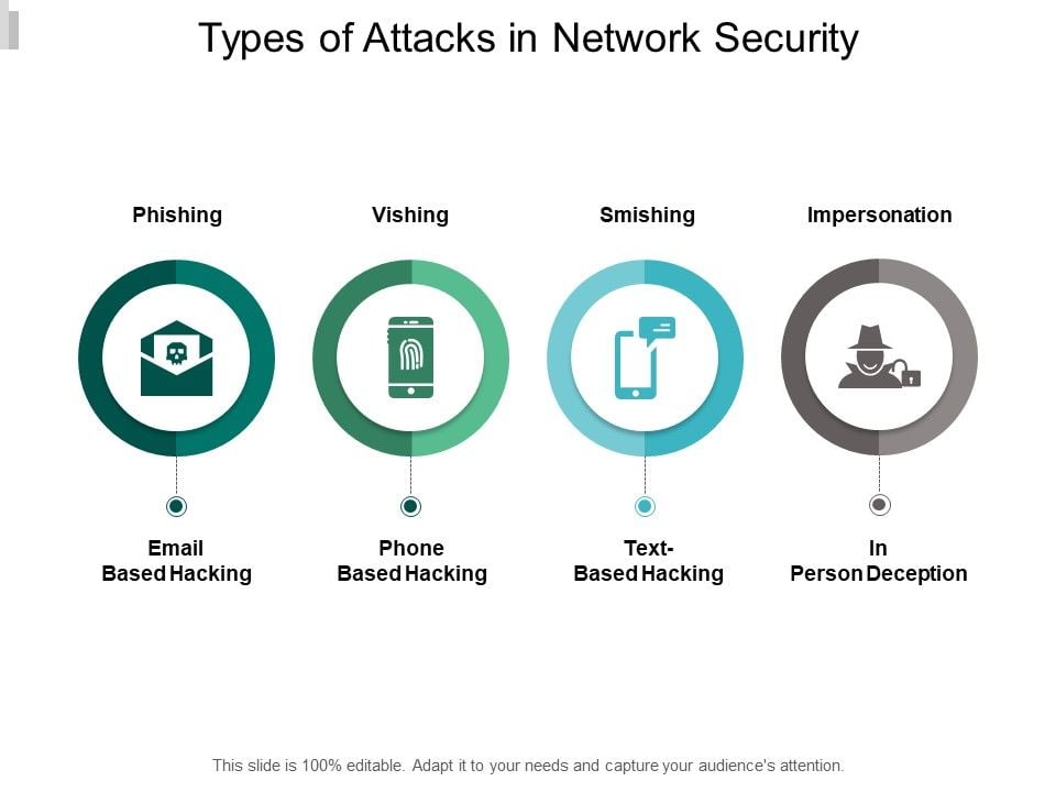 Types Of Attacks In Network Security Ppt PowerPoint Presentation ... Types Of Attacks In Network Security Ppt PowerPoint Presentation ...