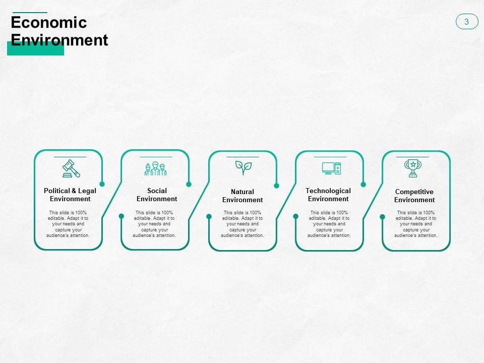 Types Of Business Environment Ppt PowerPoint Presentation Complete Deck ...