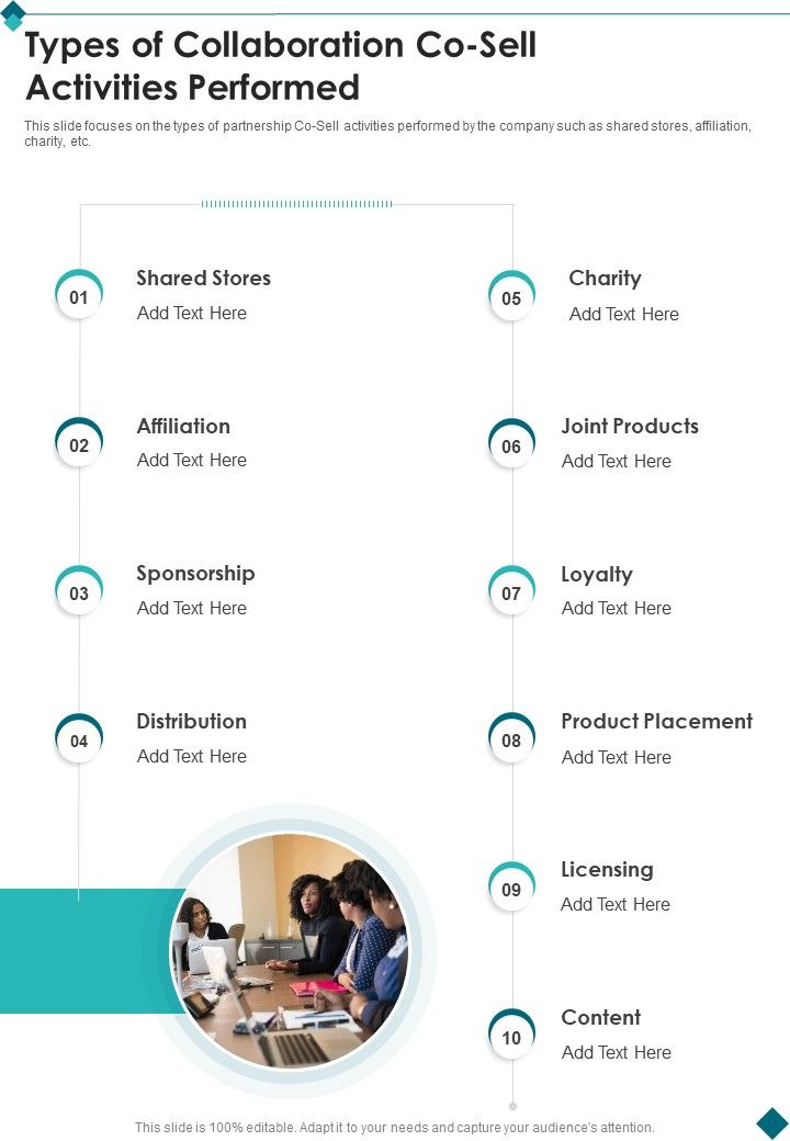 Types Of Collaboration Co Sell Activities Performed One Pager Sample Exampl