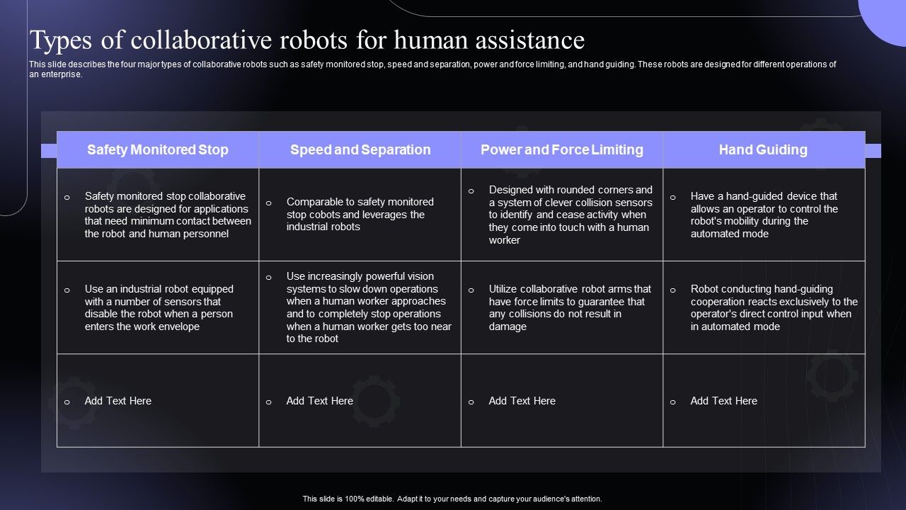 Types Of Collaborative Robots For Human Assistance Hyperautomation Software