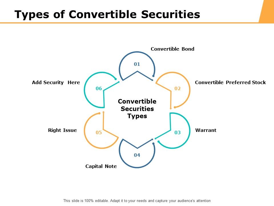 Types Of Convertible Securities Ppt PowerPoint Presentation Show Ideas Types Of Convertible Securities Ppt PowerPoint Presentation Show Ideas
