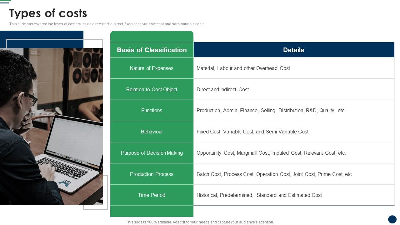 Types Of Costs Cost Sharing And Exercisebased Costing System Sample Pdf