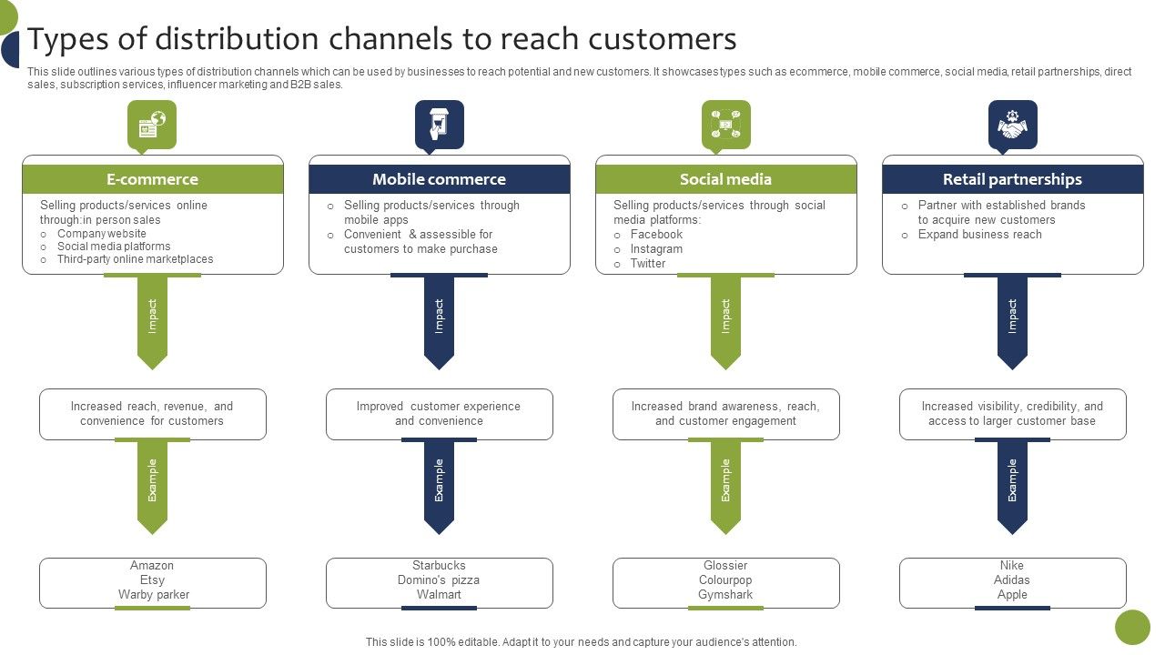 Top 11 distribution network examples in 2022 EUVietnam Business