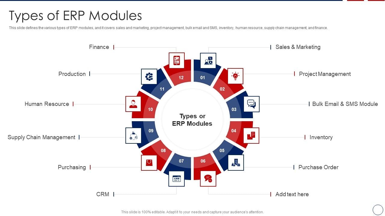 Types Of ERP Modules Rules PDF