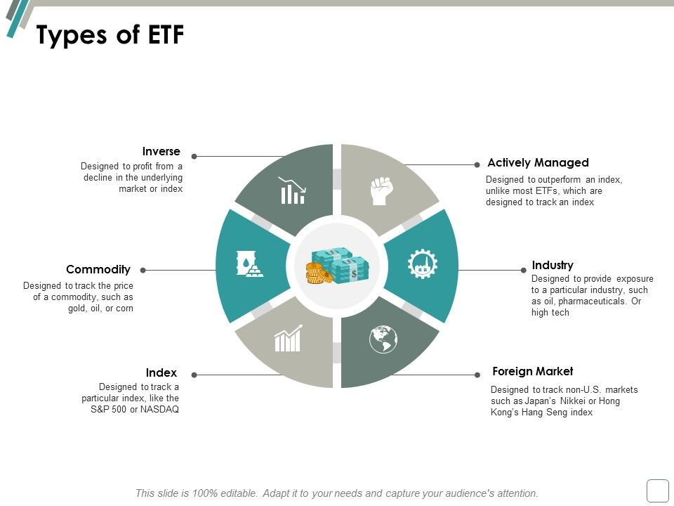 Types Of Etf Ppt Powerpoint Presentation Portfolio Maker Types Of Etf Ppt Powerpoint Presentation Portfolio Maker
