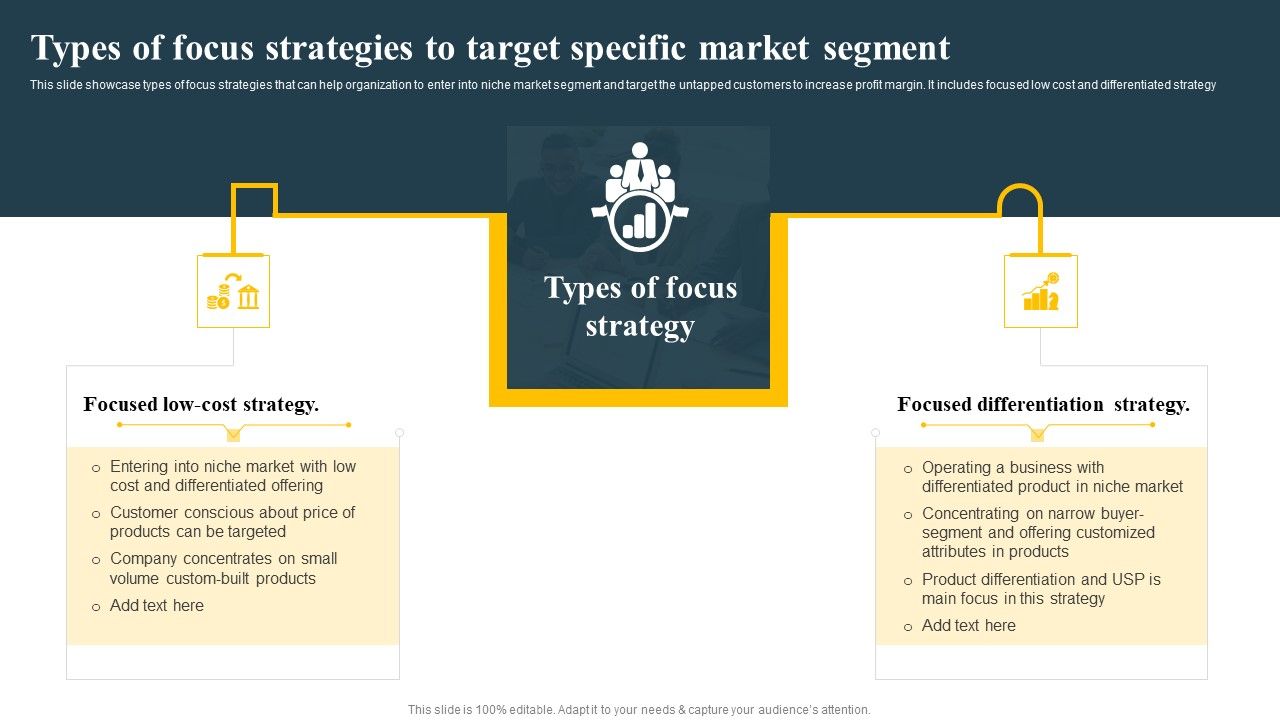 Types Of Focus Strategies To Target Specific Market Segment Implementing Focus Strategy To ...