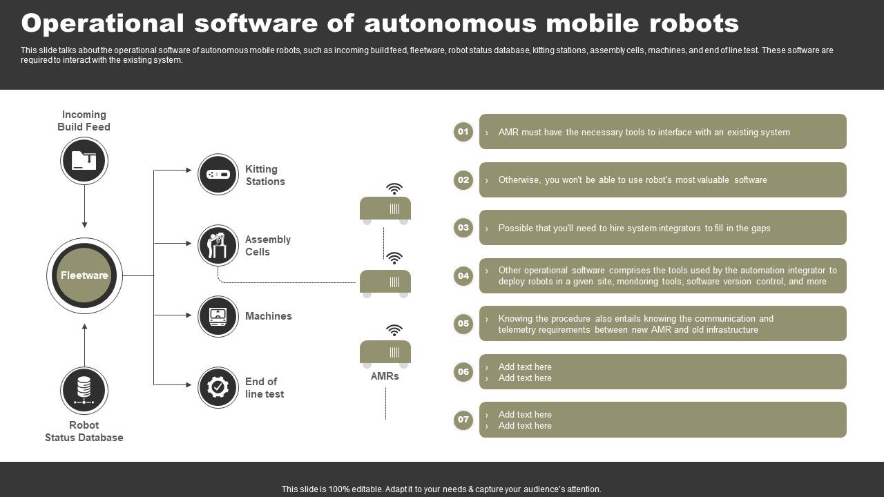 Types Of Independent Robotic System Operational Software Of Autonomous Mobile Robots Mockup PDF