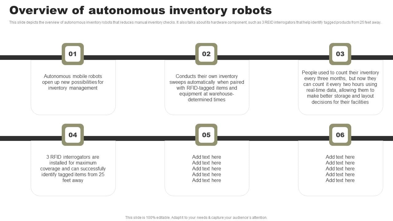 Types Of Independent Robotic System Overview Of Autonomous Inventory ...