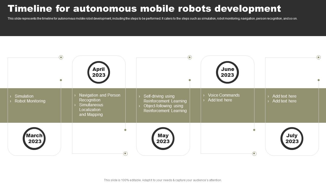 Types Of Independent Robotic System Timeline For Autonomous Mobile Robots Development ...