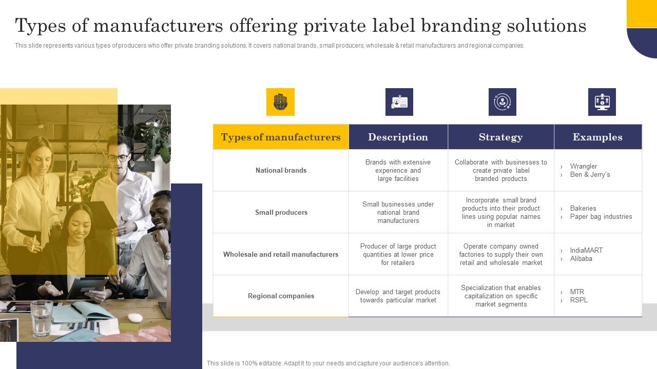 Types Of Manufacturers Offering Private Label Branding Solutions ... Types Of Manufacturers Offering Private Label Branding Solutions ...
