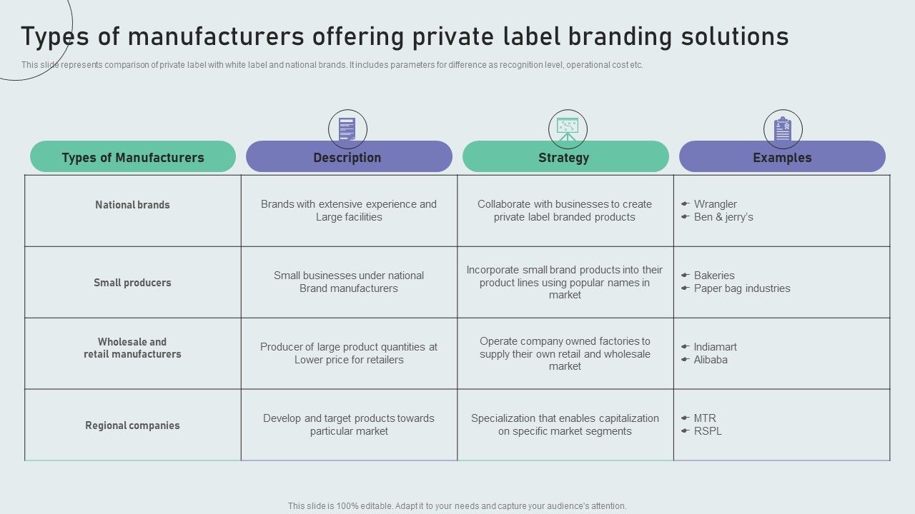 Types Of Manufacturers Offering Private Label Branding Solutions ... Types Of Manufacturers Offering Private Label Branding Solutions ...