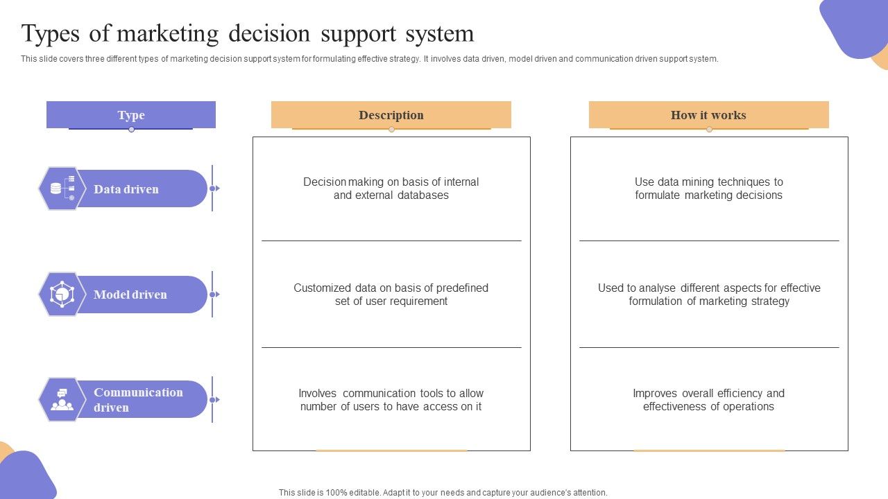 Types Of Marketing Decision Support System Clipart Pdf