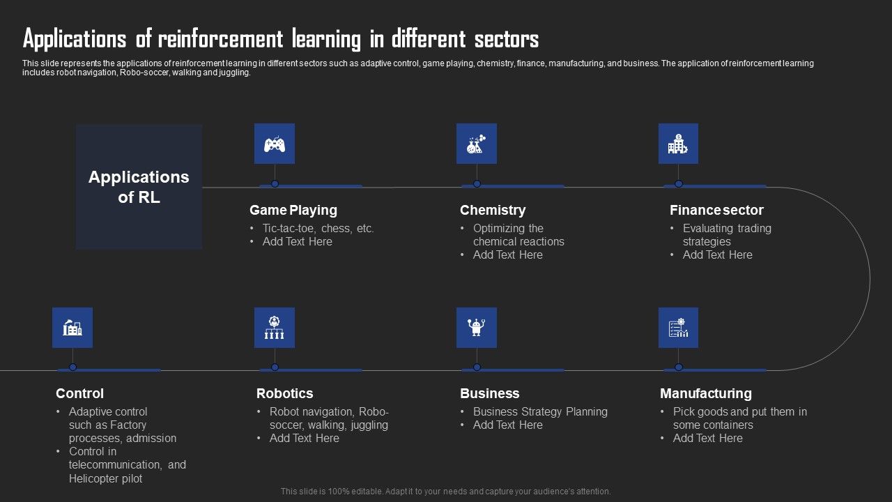 Types Of Reinforcement Learning In Ml Applications Of Reinforcement Learnin