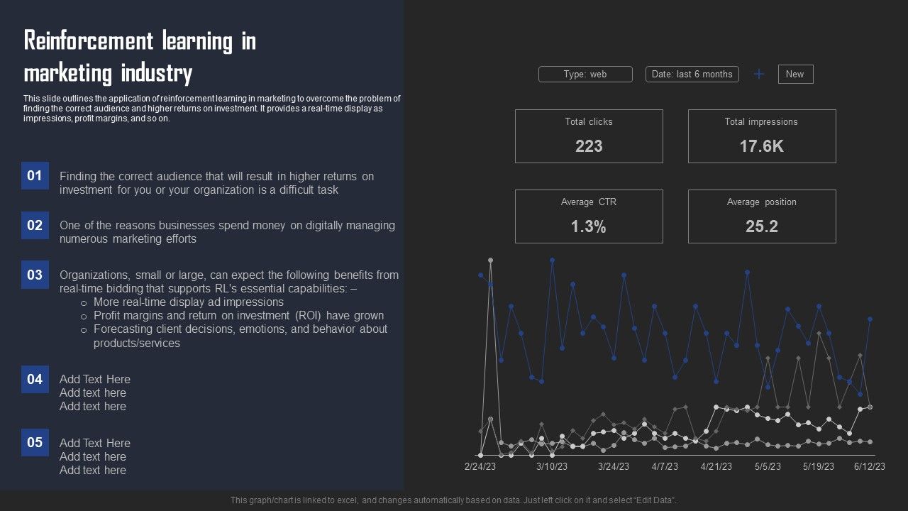 Types Of Reinforcement Learning In Ml Reinforcement Learning In Marketing I
