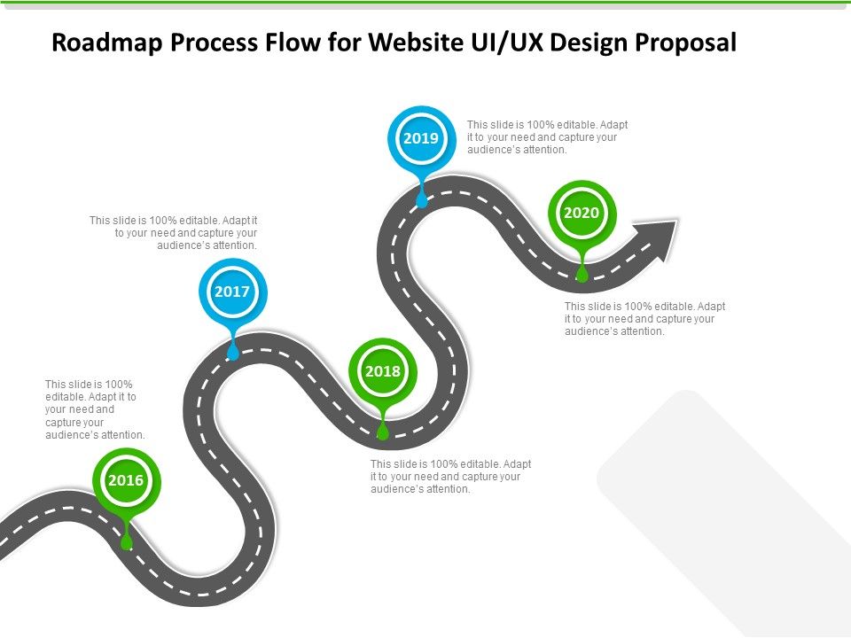 UX Design Services Roadmap Process Flow For Website UI UX Design ...
