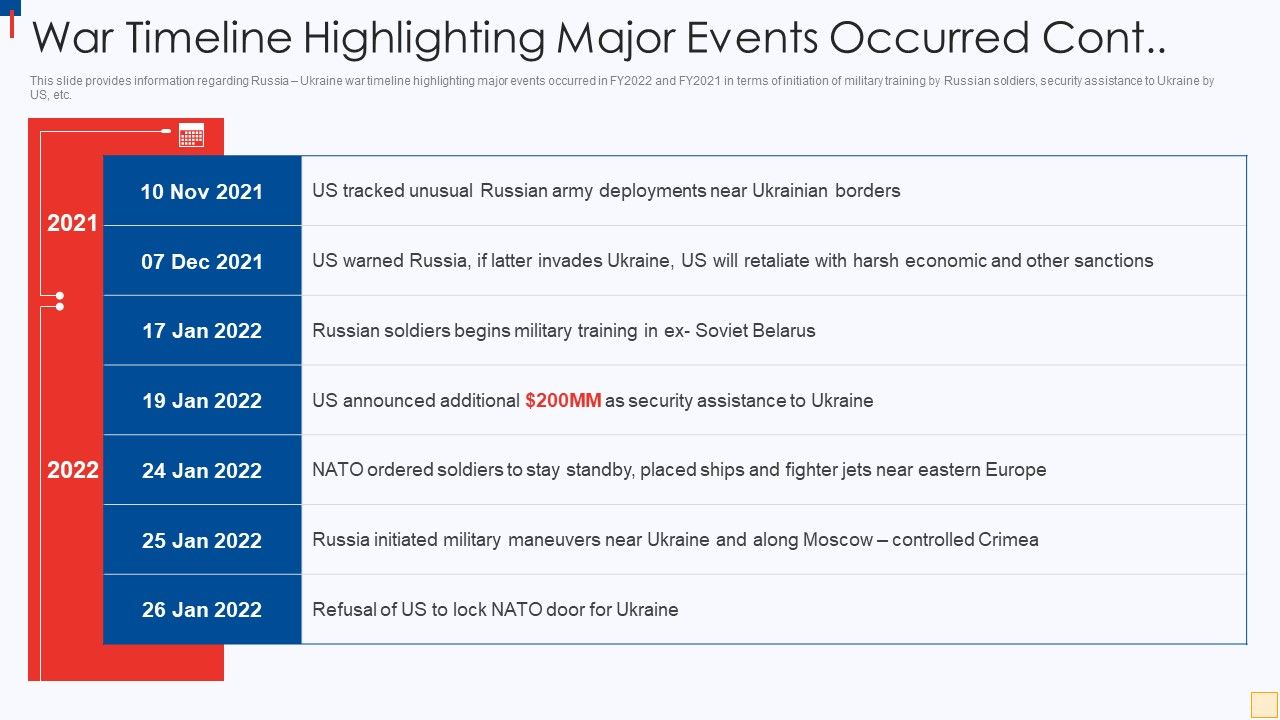 Ukraine Vs Russia Examining War Timeline Highlighting Major Events ... Ukraine Vs Russia Examining War Timeline Highlighting Major Events ...
