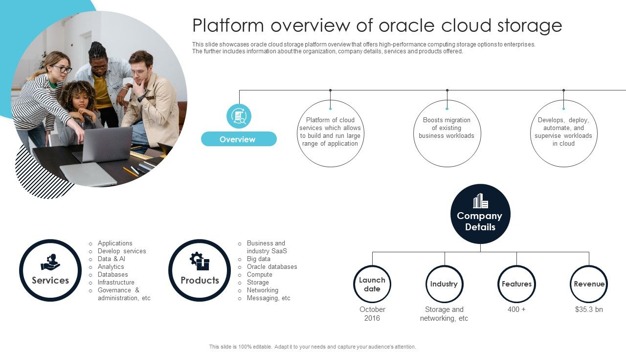 Ultimate Guide For Cloud Platform Deployment Platform Overview Of ...
