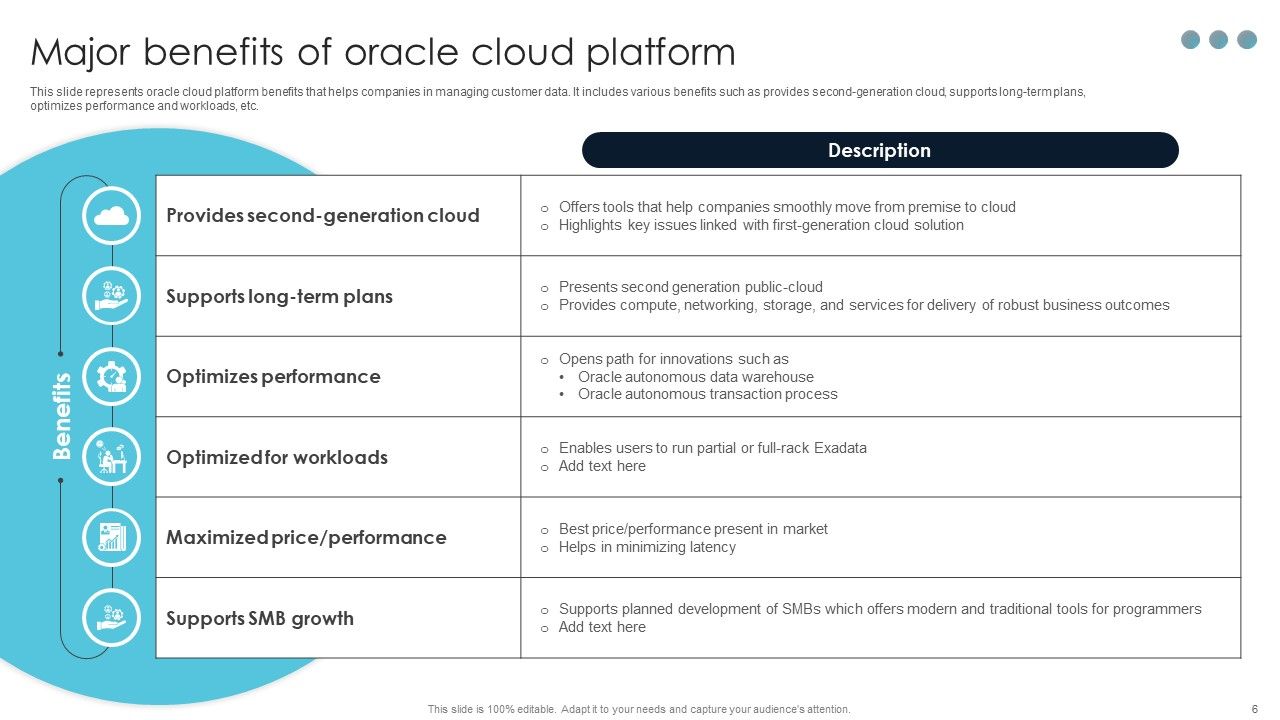 Ultimate Guide For Cloud Platform Deployment Ppt Powerpoint Presentation Complete Deck With Slides