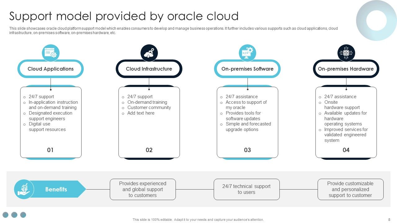 Ultimate Guide For Cloud Platform Deployment Ppt Powerpoint Presentation Complete Deck With Slides