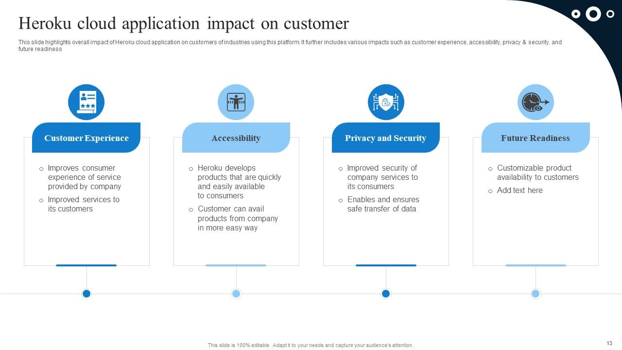 Ultimate Guide To Adopt Heroku Saas Platform Ppt PowerPoint Presentation Complete Deck With Slides