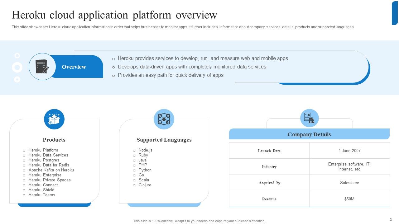Ultimate Guide To Adopt Heroku Saas Platform Ppt PowerPoint Presentation Complete Deck With Slides