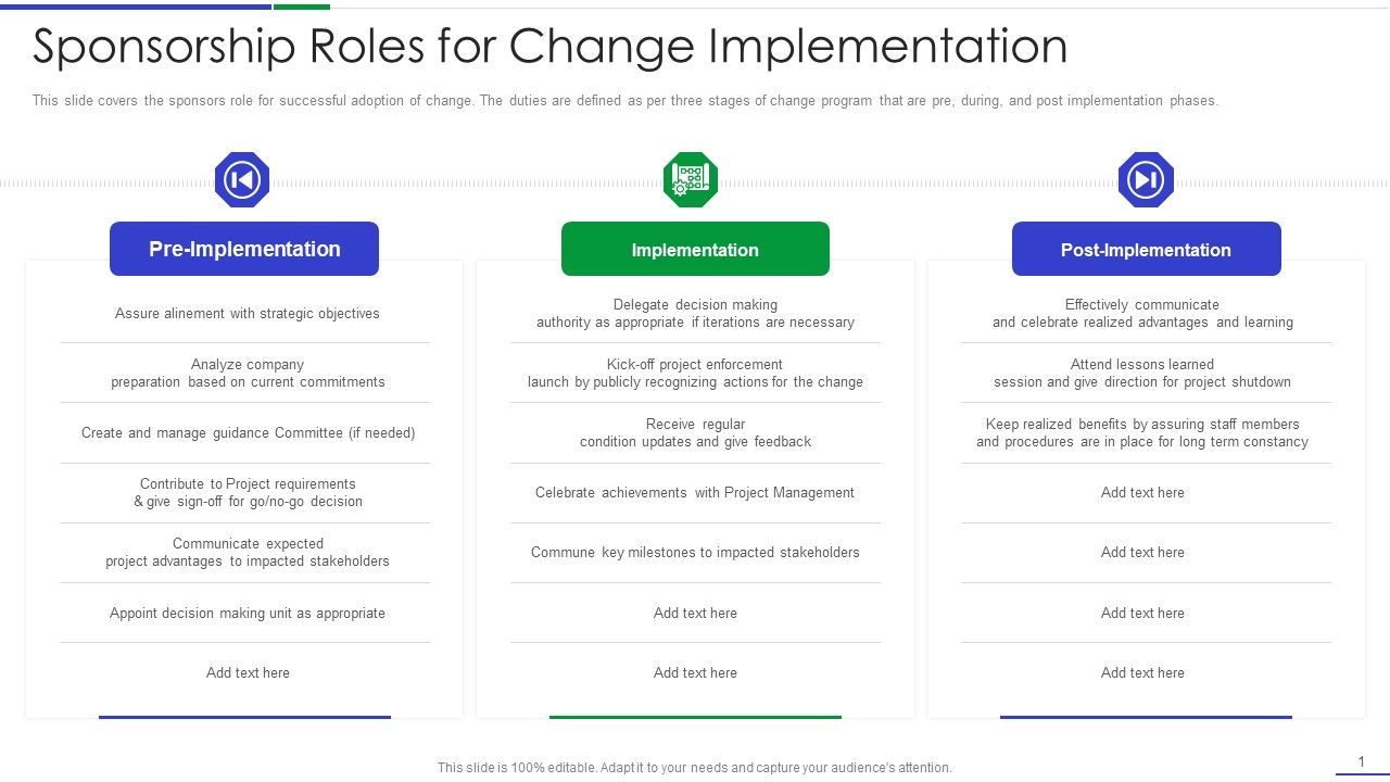 Ultimate Guide To Effective Change Management Process Sponsorship Roles ...