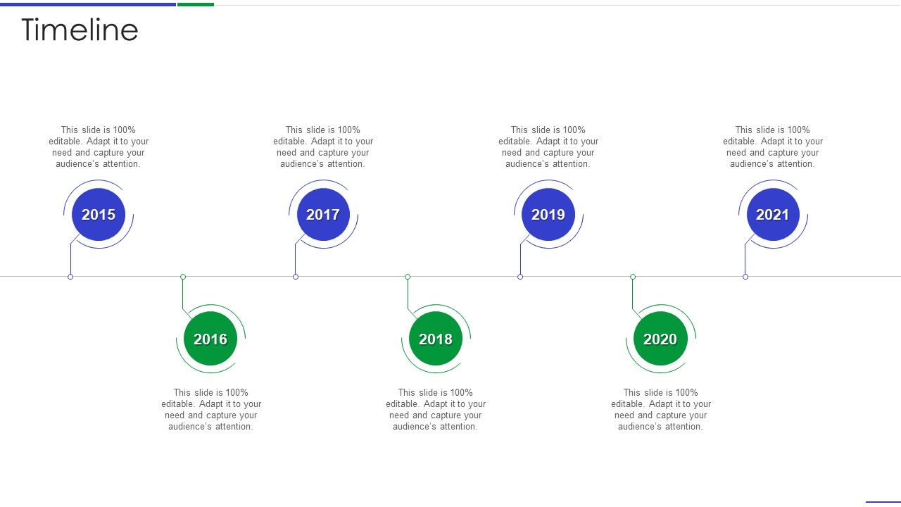 Ultimate Guide To Effective Change Management Process Timeline ...