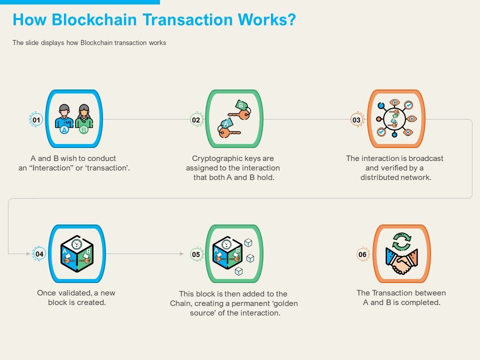 understanding blockchain basics use cases how blockchain transaction works