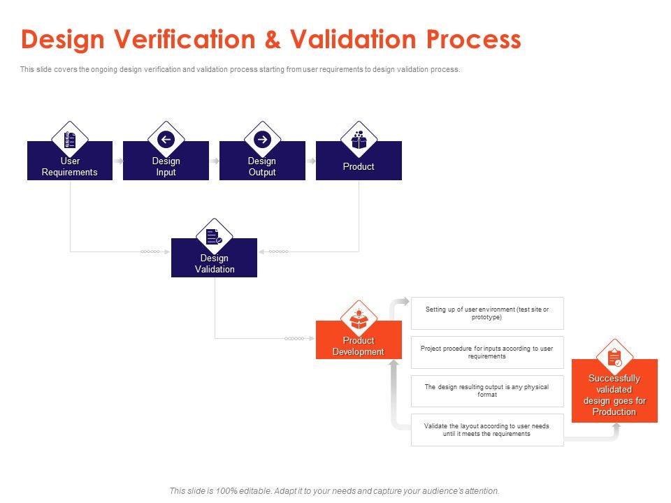 Understanding Business REQM Design Verification And Validation Process Portrait PDF