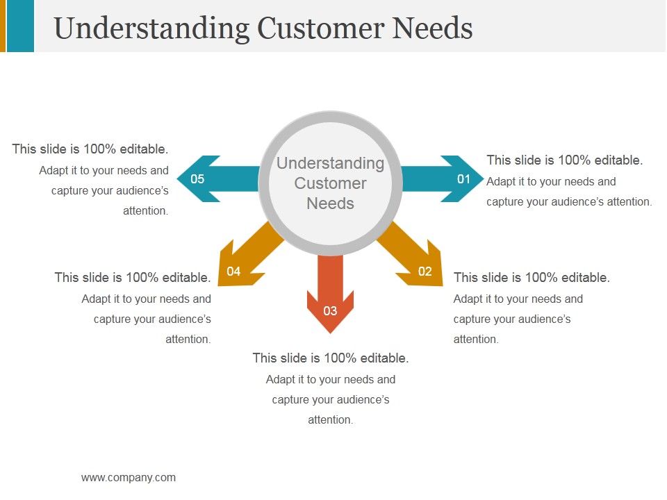 Understanding Customer Needs Template 2 Ppt PowerPoint Presentation Pictures Background