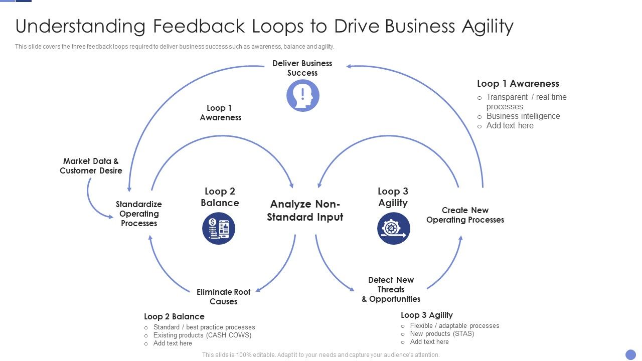 Understanding Feedback Loops To Drive Business Agility Resolving ... Understanding Feedback Loops To Drive Business Agility Resolving ...