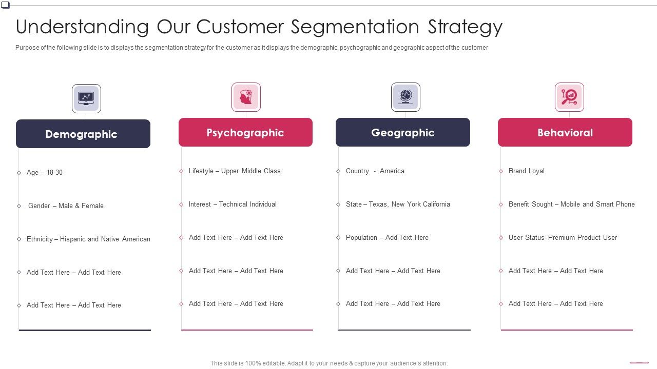 Understanding Our Customer Segmentation Business To Business Promotion