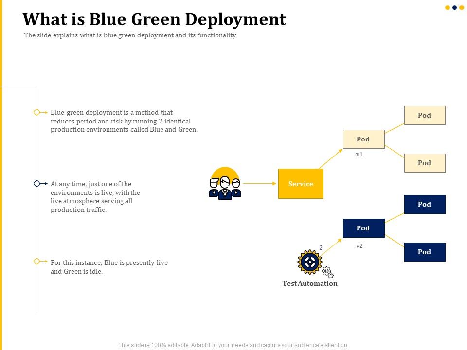 understanding the kubernetes concepts and architecture what is blue ...