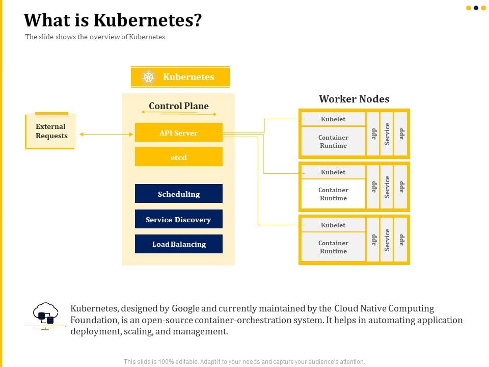 Understanding The Kubernetes Concepts And Architecture What Is