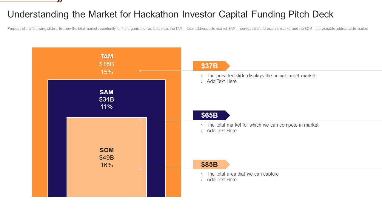 Understanding The Market For Hackathon Investor Capital Funding Pitch Deck