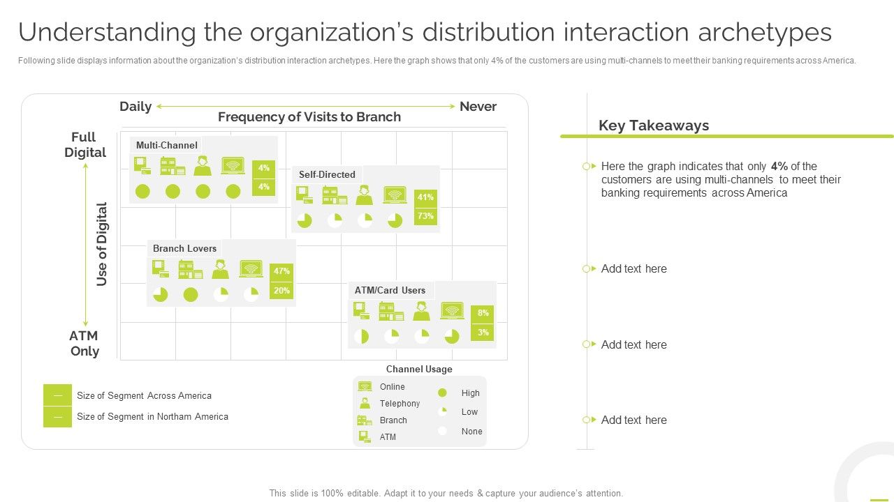 Understanding The Organizations Distribution Interaction Archetypes Inspiration Pdf