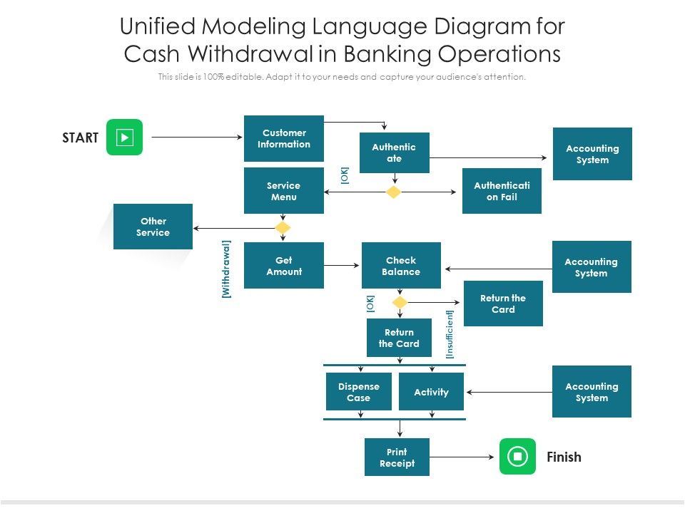 Unified Modeling Language Diagram For Cash Withdrawal In Banking Operations Ppt PowerPoint ...