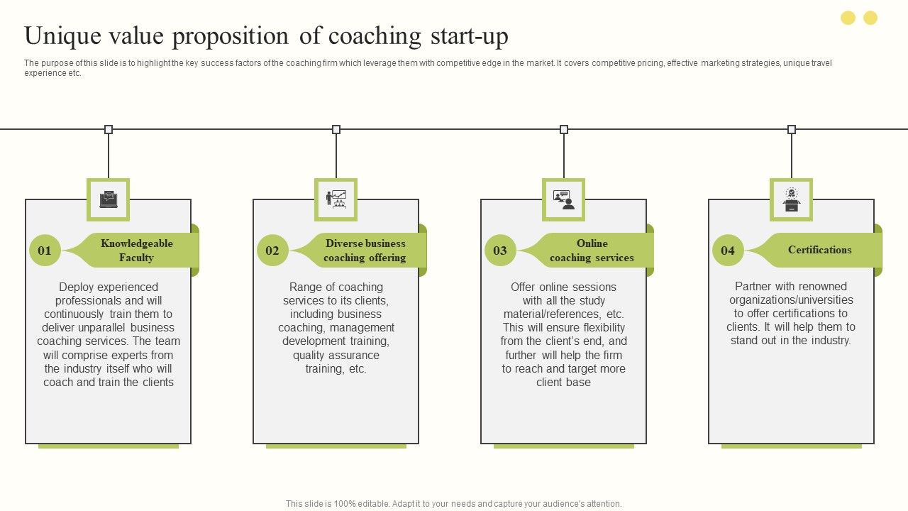 Unique Value Proposition Of Coaching Start Up Microsoft PDF Unique Value Proposition Of Coaching Start Up Microsoft PDF