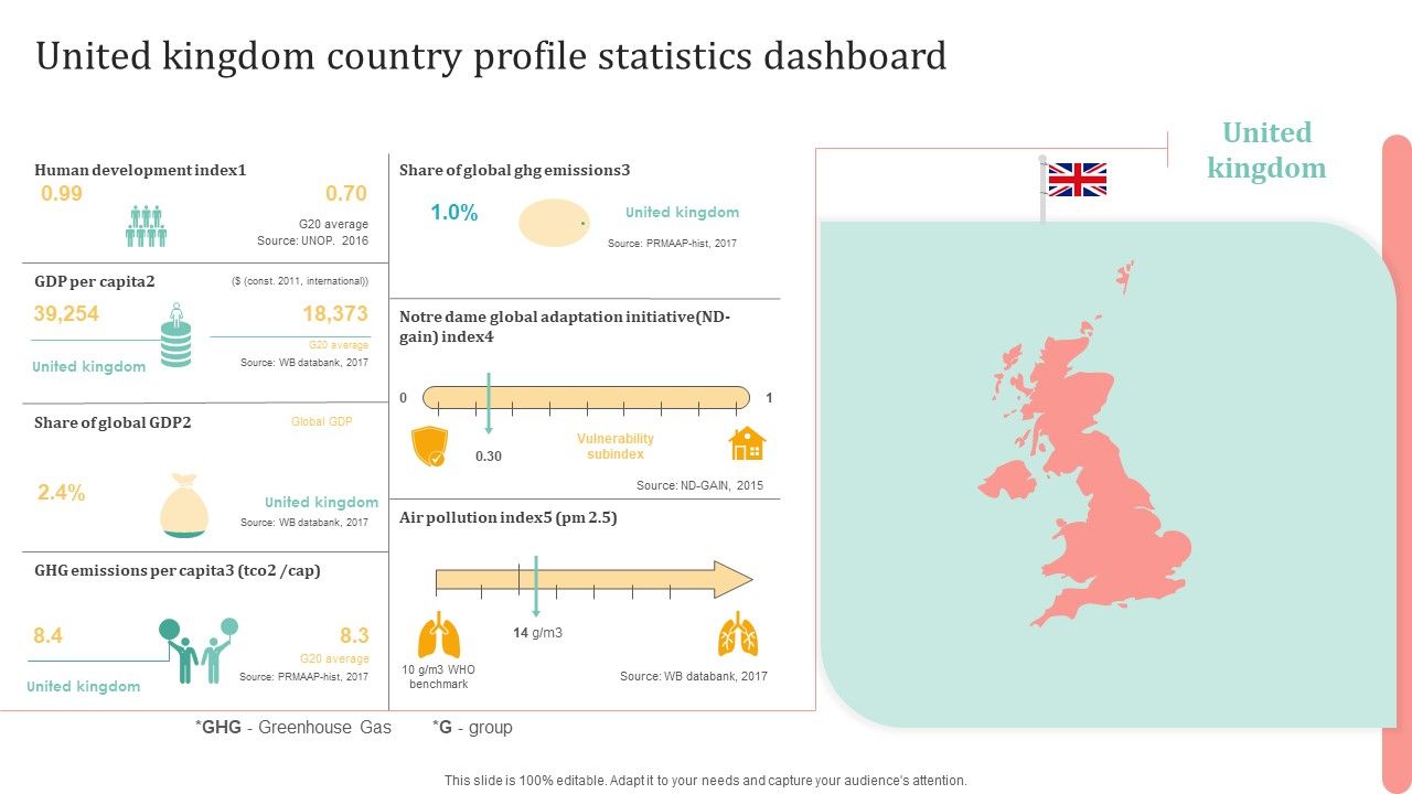 United Kingdom Country Profile Statistics Dashboard Ppt Show Layout PDF United Kingdom Country Profile Statistics Dashboard Ppt Show Layout PDF