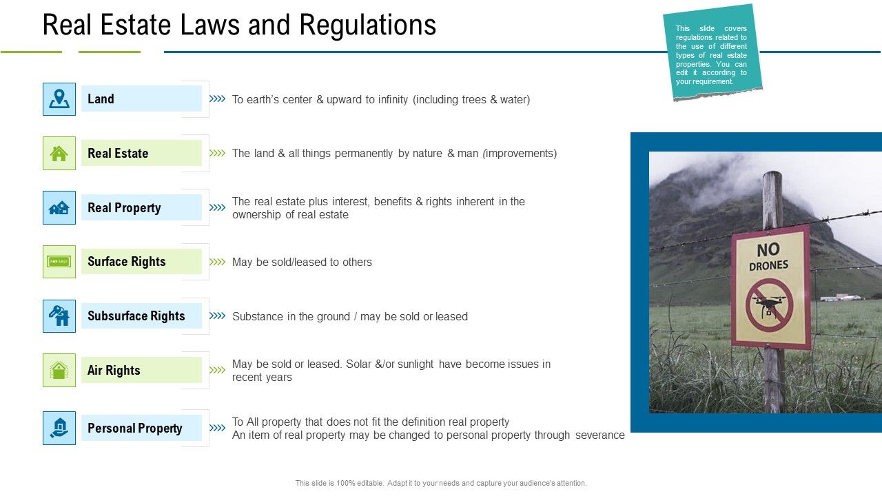 United States Real Estate Industry Real Estate Laws And Regulations Ppt