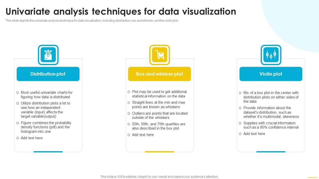 Univariate Analysis Techniques For Data Visualization Introduction PDF Univariate Analysis Techniques For Data Visualization Introduction PDF