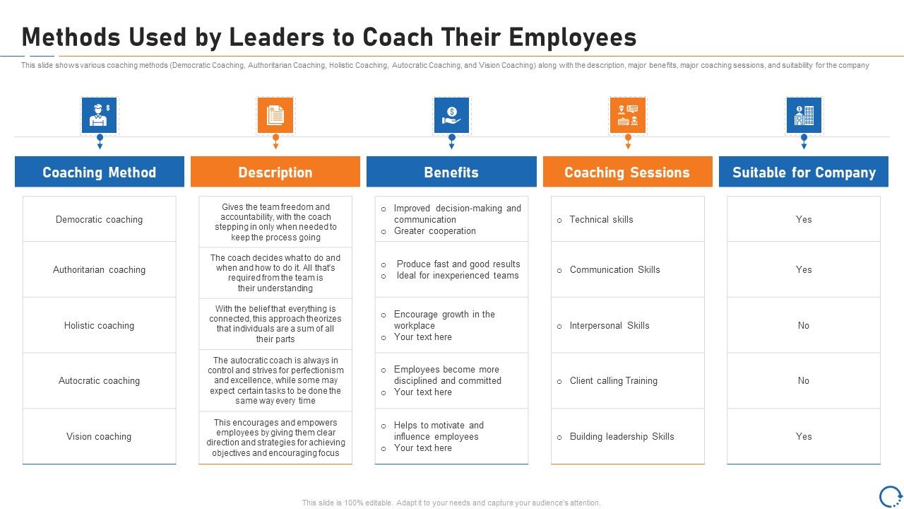 Upskill Training For Employee Performance Improvement Methods Used By