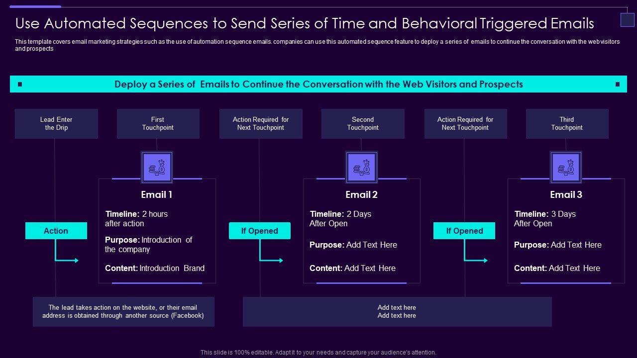 Use Automated Sequences To Send Series Of Time And Behavioral Triggered Emails Ideas PDF