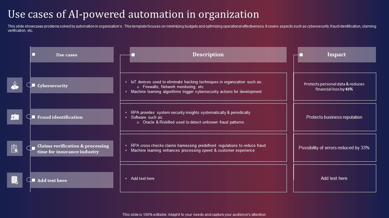 Use Cases Of Ai Powered Automation In Organization Pictures Pdf