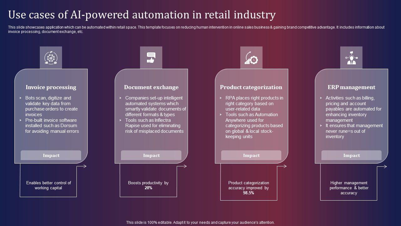 Use Cases Of Ai Powered Automation In Retail Industry Topics Pdf